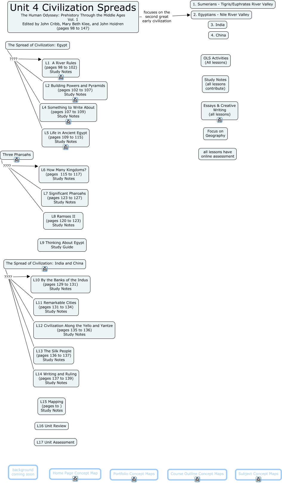 04 Civilization Spreads
